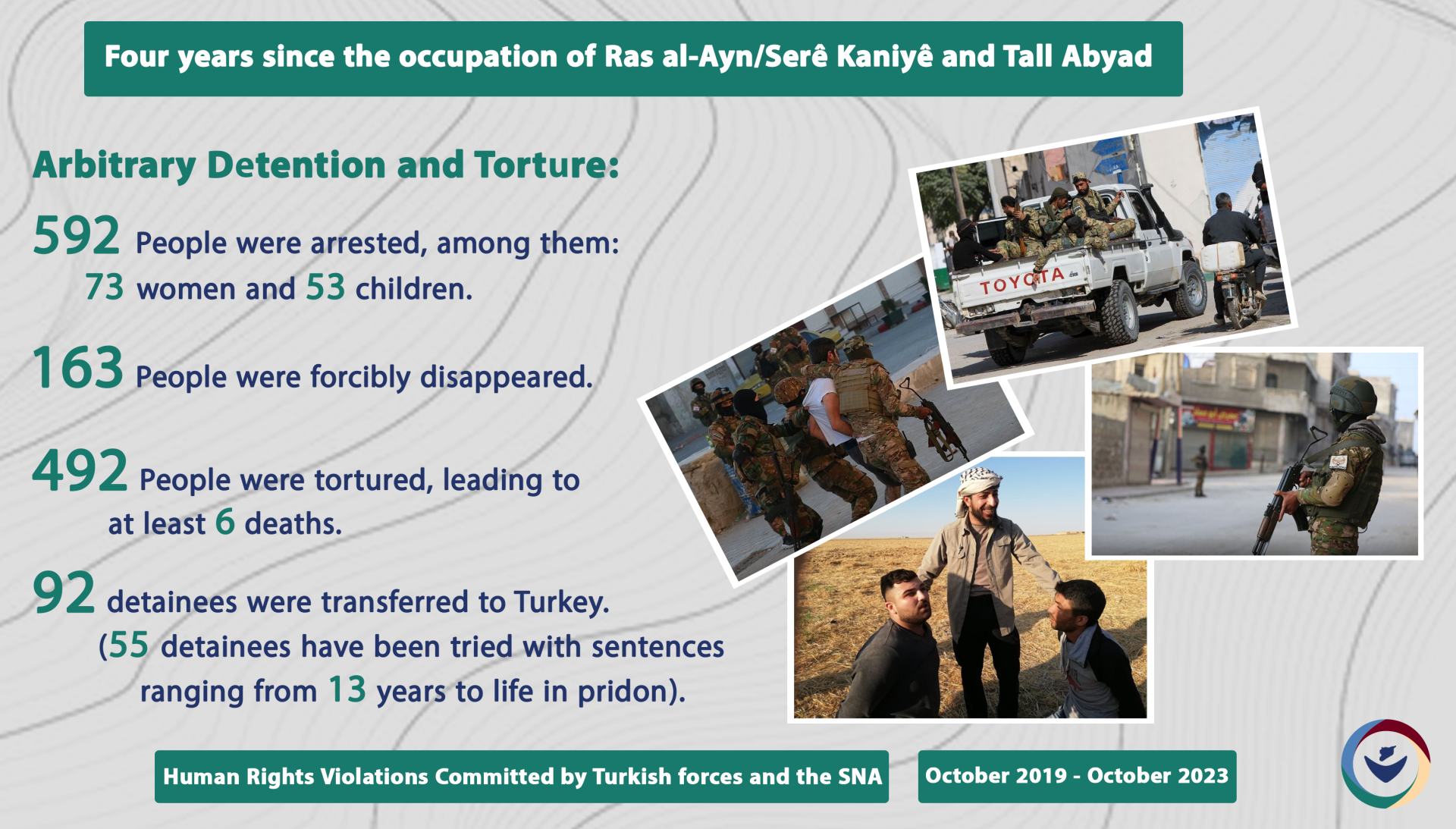 Ras Al-Ayn/Serê Kaniyê and Tall Abyad: Four Years of Occupation and ...