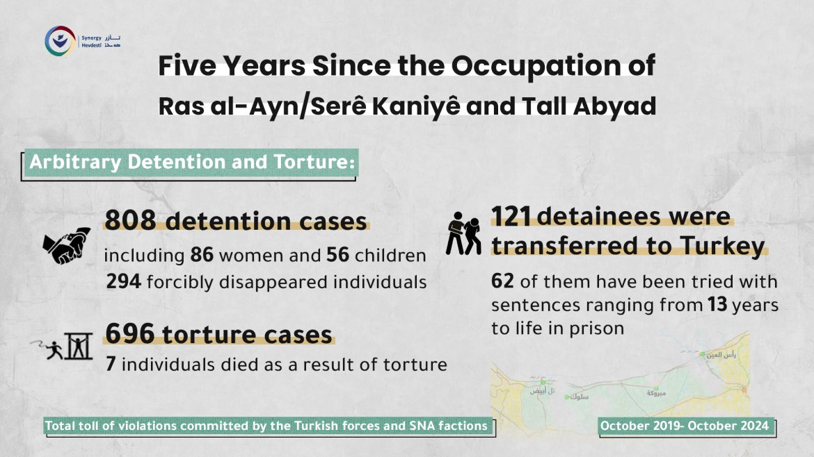 Ras al-Ayn/Serê Kaniyê and Tall Abyad: The Situation of Human Rights ...